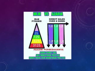Presentasi Azaria Rangga | PDF