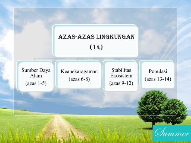 azas azas lingkungan hidup | PPTX