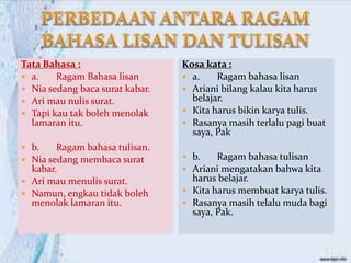 Presentasi Ragam Bahasa Indonesia | PPTX