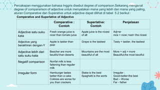 Presentasi B.Inggris kelompok 2 Unit 1.pptx