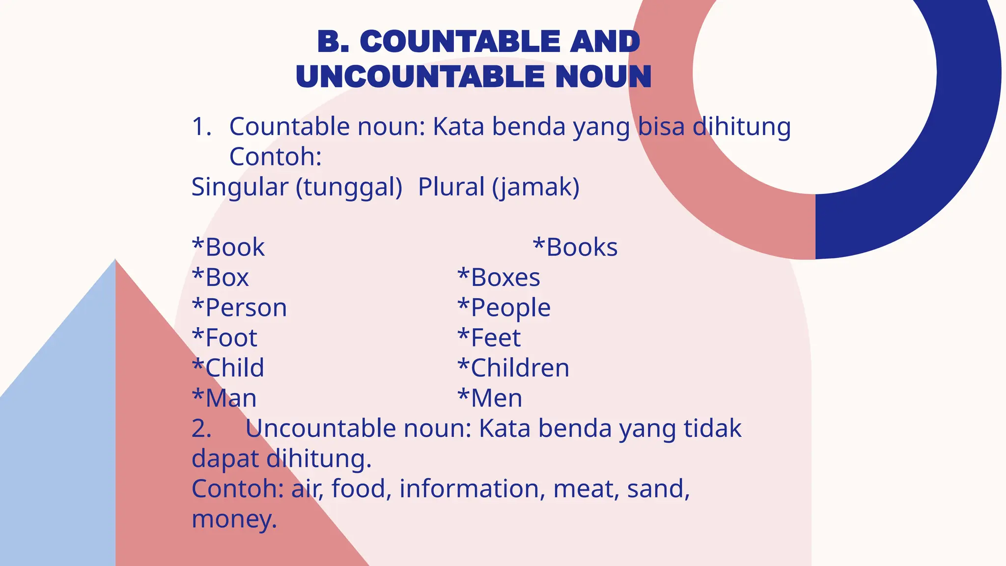 Noun (Definition, kind and their uses of noun) | PPTX