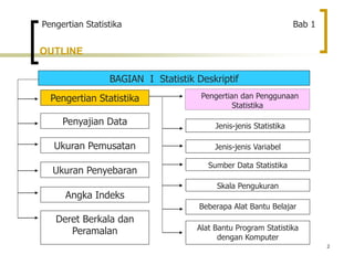 Presentasi Bab 01 STATISTIKA PENGENALAN DAN PENJABARAN MATERI | PPT | Free Download