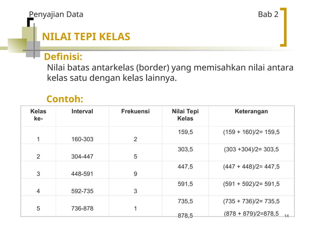 PRESENTASI STATISTIKA PENYAJIAN DATA.ppt