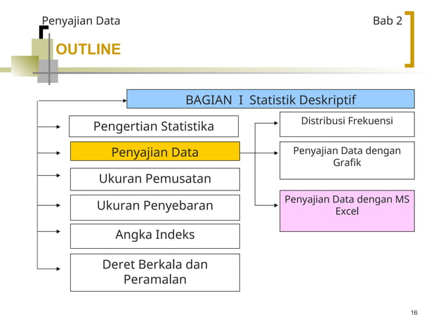 PRESENTASI STATISTIKA PENYAJIAN DATA.ppt