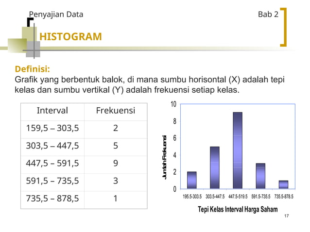 PRESENTASI STATISTIKA PENYAJIAN DATA.ppt
