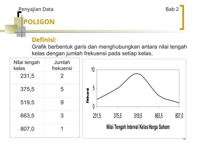 PRESENTASI STATISTIKA PENYAJIAN DATA.ppt