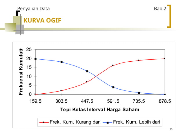 PRESENTASI STATISTIKA PENYAJIAN DATA.ppt