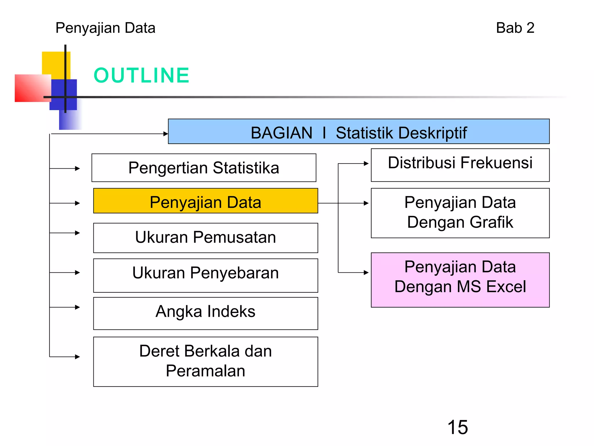 Penyajian data statistika ekonomi dan bisnis.ppt