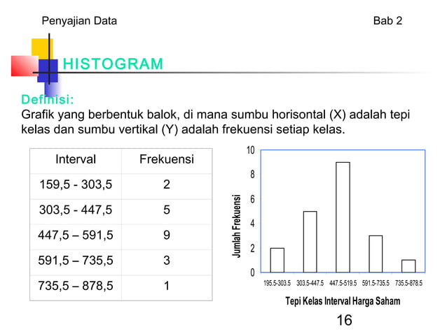 Penyajian data statistika ekonomi dan bisnis.ppt