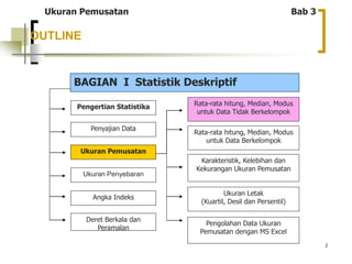 Presentasi Bab 03 mengenani ukuran pemusatan data | PPT