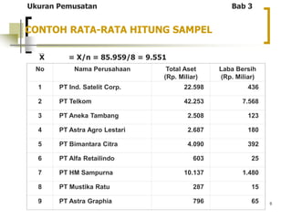Presentasi Bab 03 mengenani ukuran pemusatan data | PPT