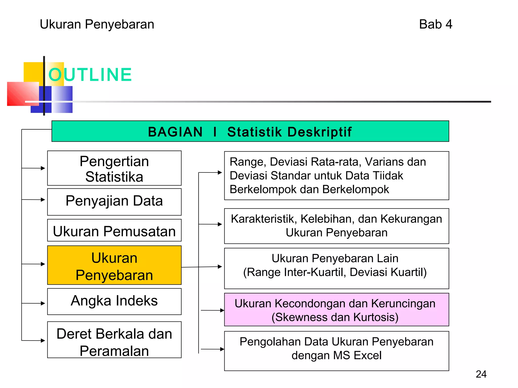 Ukuran penyebaran.ppt