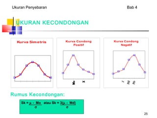 Ukuran penyebaran.ppt