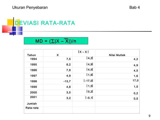Ukuran penyebaran.ppt