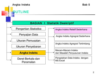 Angka Indeks.ppt