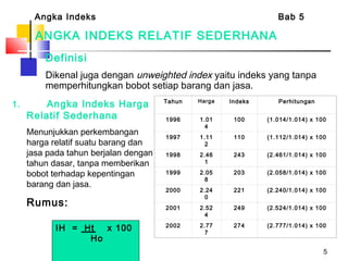 Angka Indeks.ppt