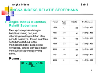 Angka Indeks.ppt