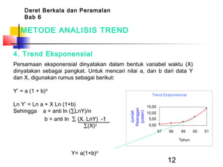 Deret berkala dan peramalan.ppt