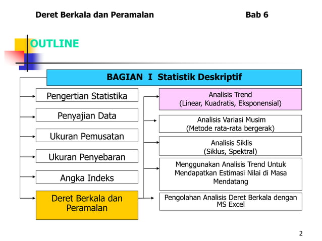 presentasi bab 06_mhs.ppt powerpoint lanjut | PPT