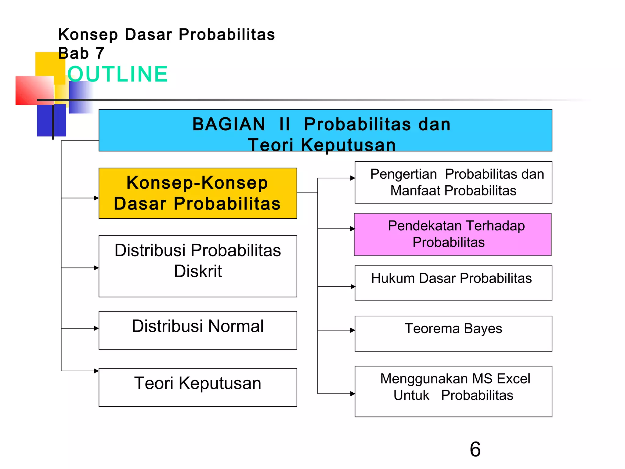 Konsep dasar probabilitas.ppt