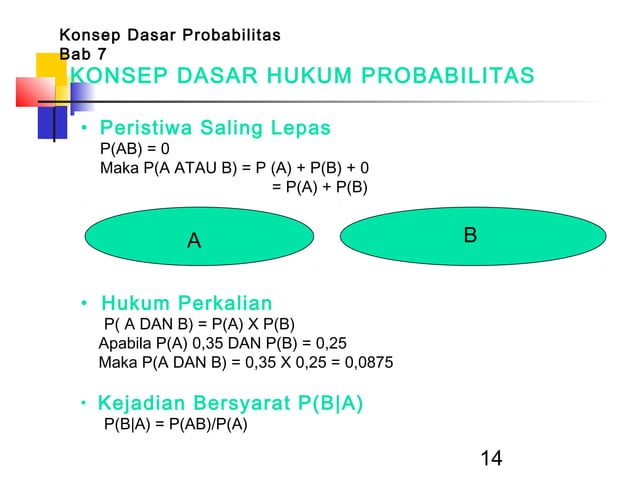 Konsep dasar probabilitas.ppt