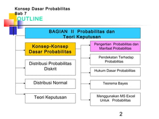 Konsep dasar probabilitas.ppt