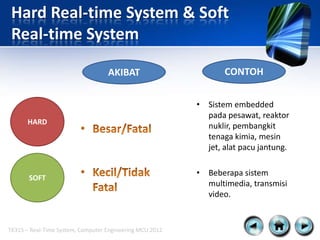 Introduction to Real-time system | PPT