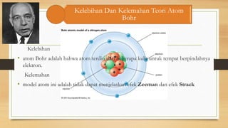 Presentasi BAB 2 - Perkembangan Teori Atom Kurmed.pdf