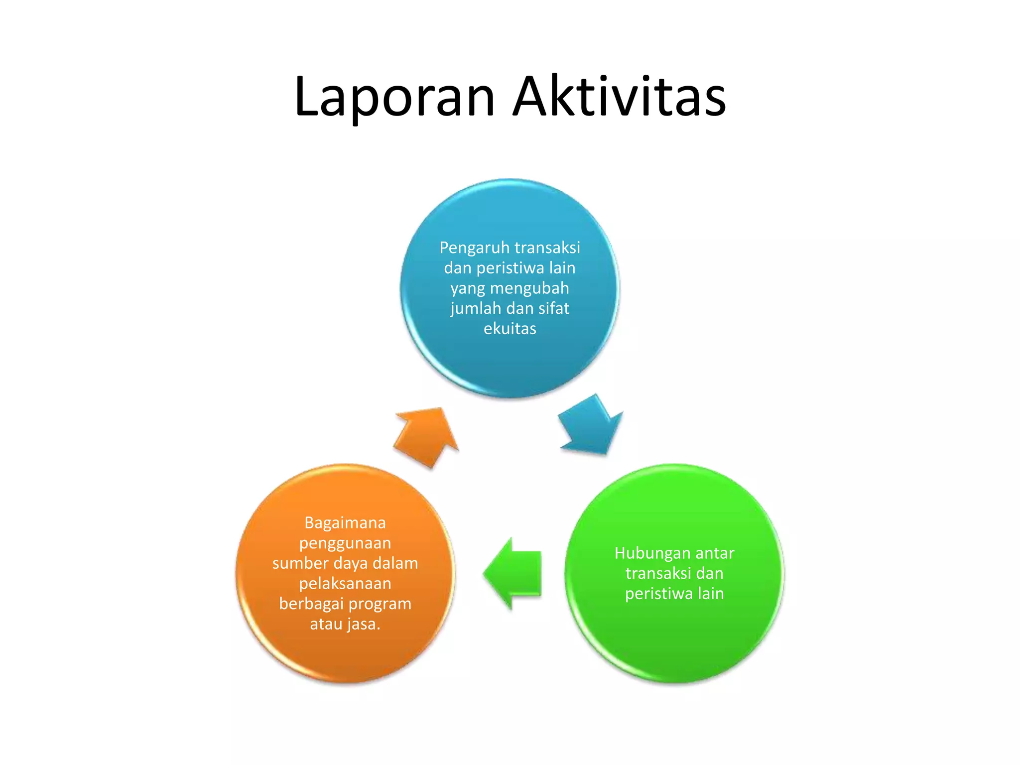 Presentasi badan layanan umum (blu) dan blu rumah sakit | PPTX