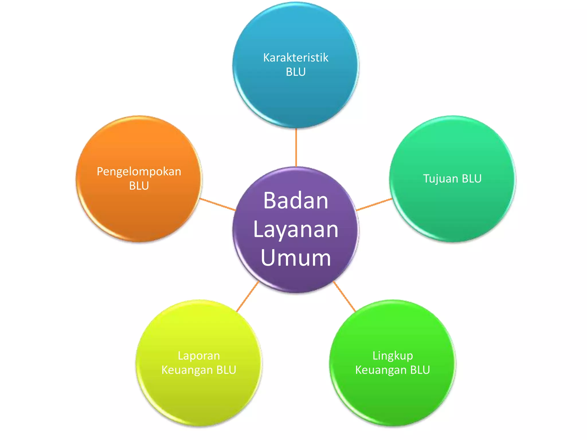 Presentasi badan layanan umum (blu) dan blu rumah sakit | PPTX