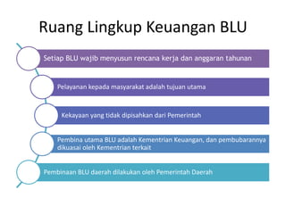 Presentasi badan layanan umum (blu) dan blu rumah sakit | PPTX