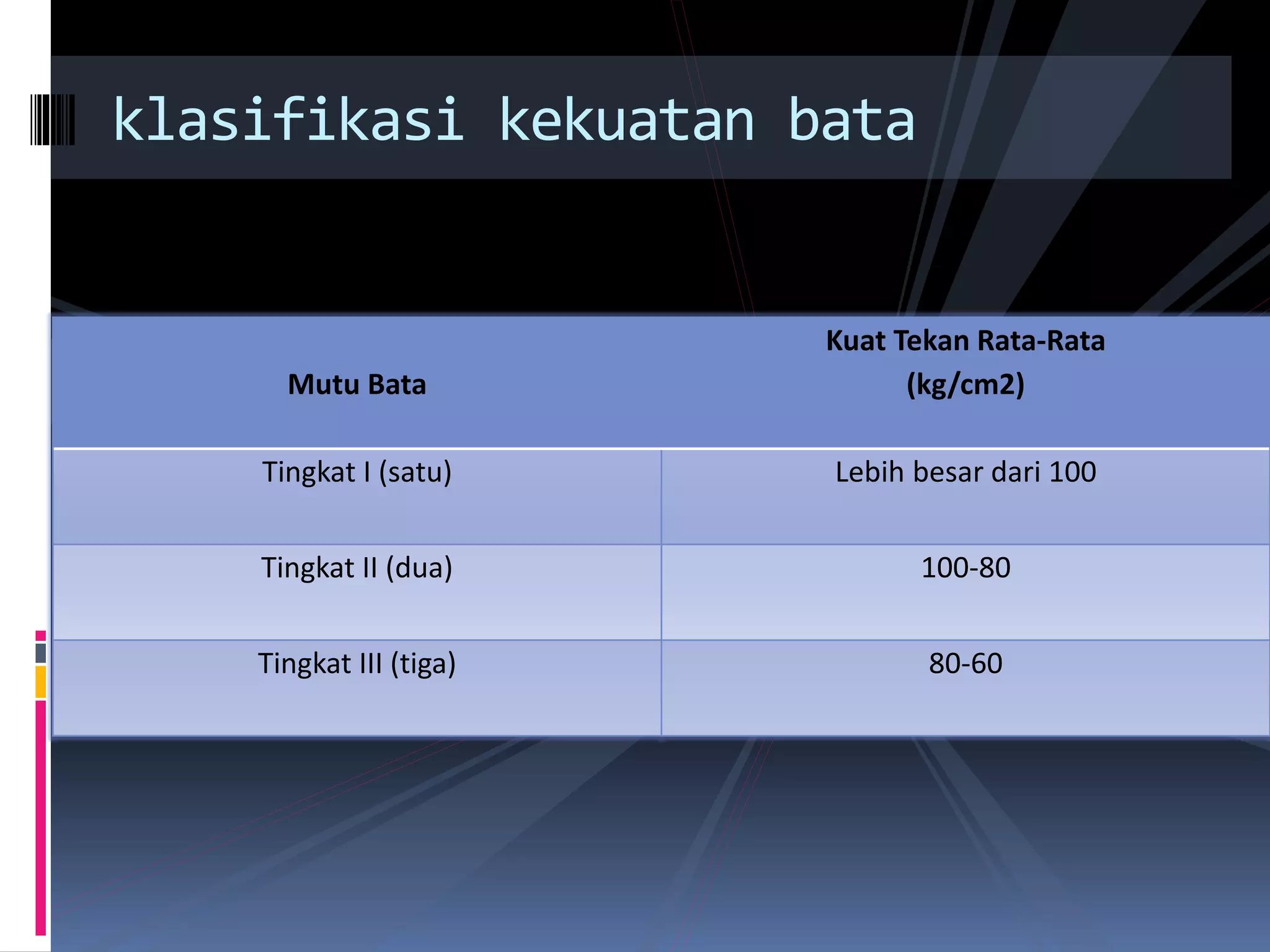 Presentasi bahan bata | PPTX