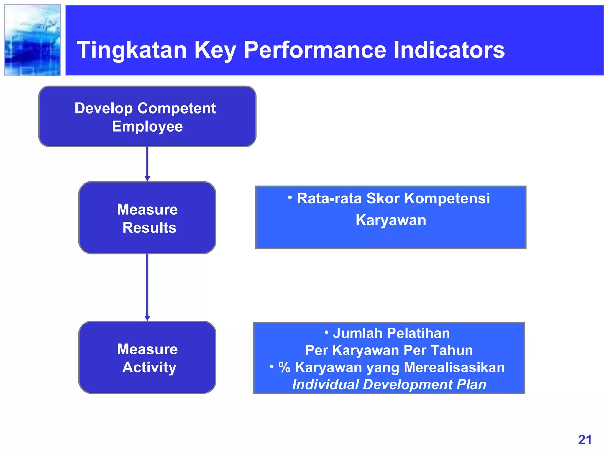 Apa itu Bsc - Pengertian Bsc Balanced Scorecard | PPT
