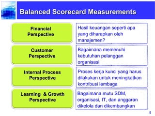Apa itu Bsc - Pengertian Bsc Balanced Scorecard | PPT