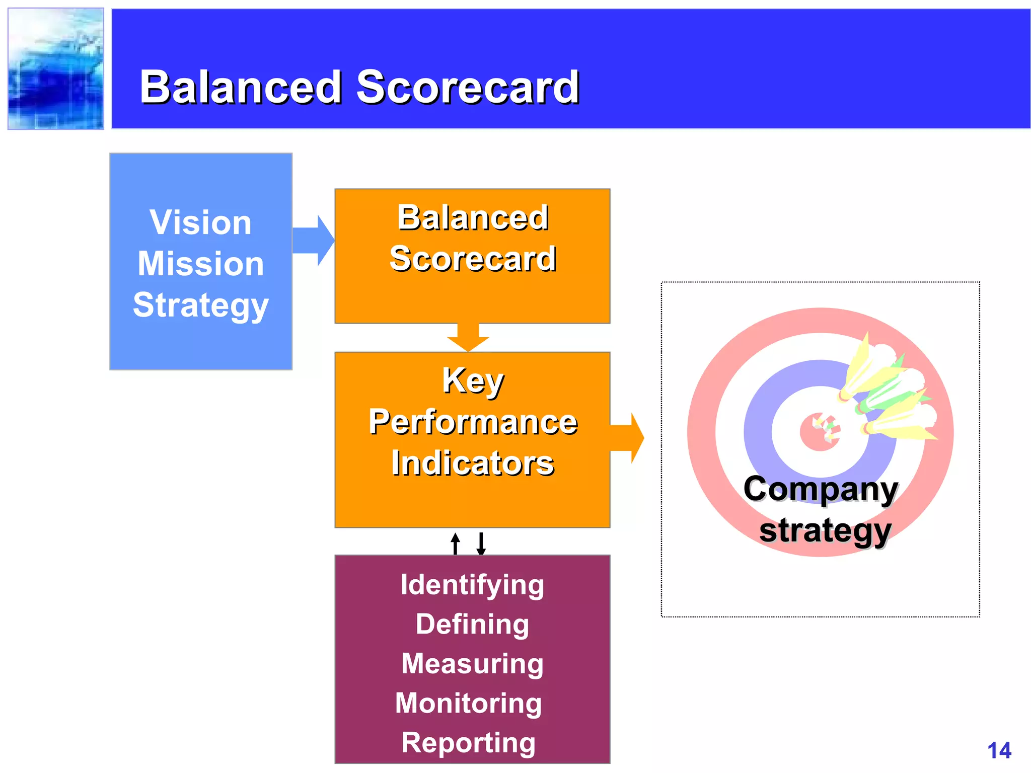 Contoh Bsc dan Peta Strategi Bisnis | PPT