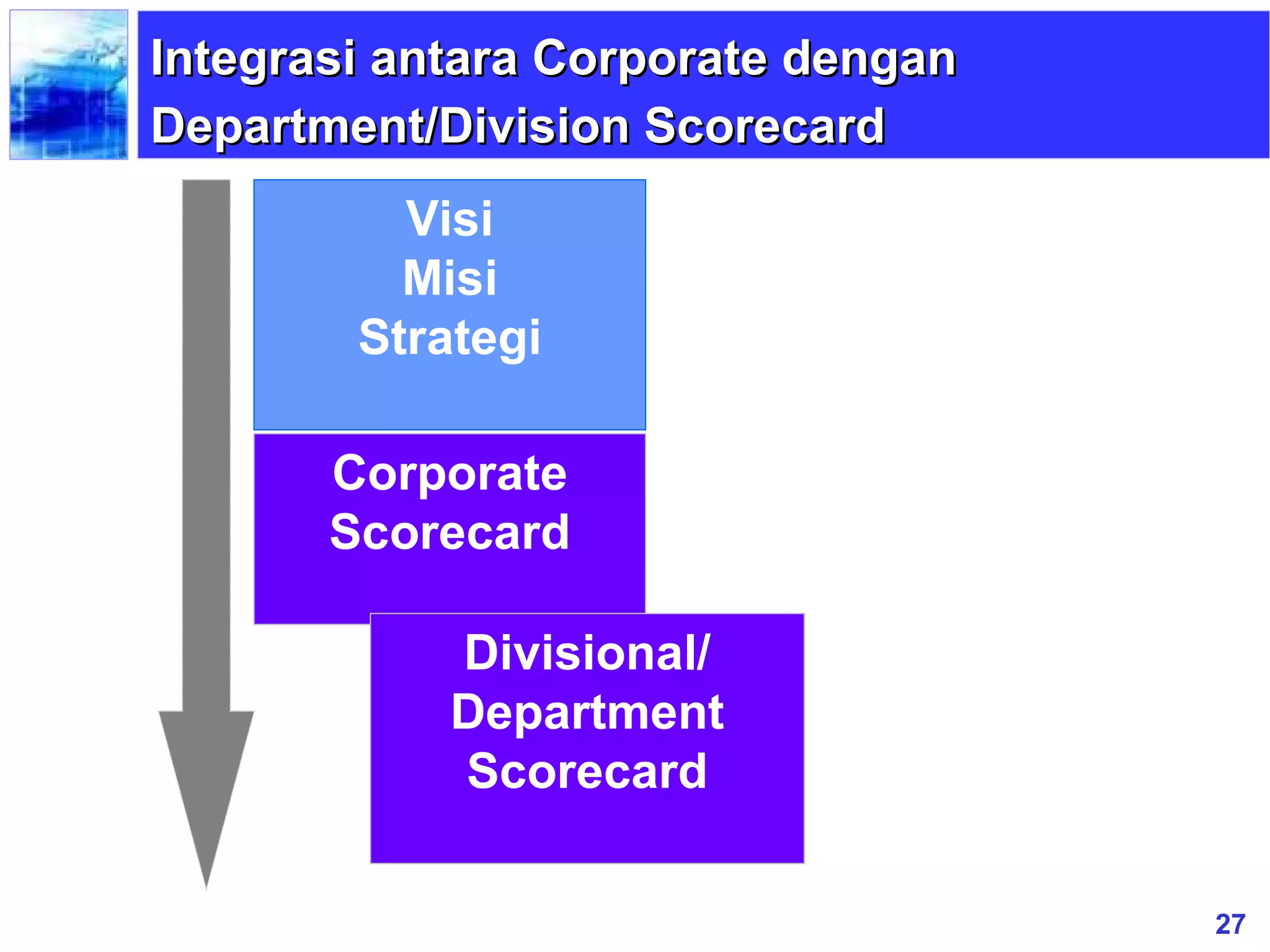 Contoh Bsc dan Peta Strategi Bisnis | PPT