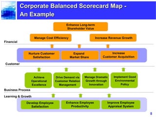 Contoh Bsc dan Peta Strategi Bisnis | PPT