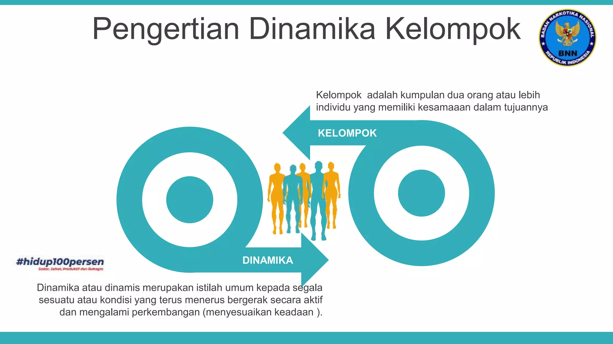presentasi bang wawan dinamika kelompok fixed.pptx