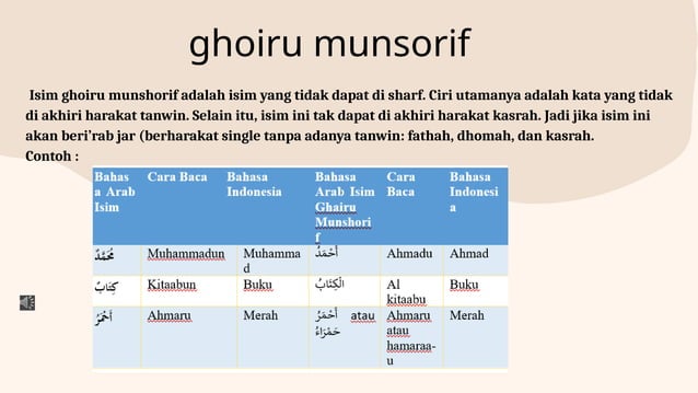 presentasi b arab nahwu dan shorof isim.pptx