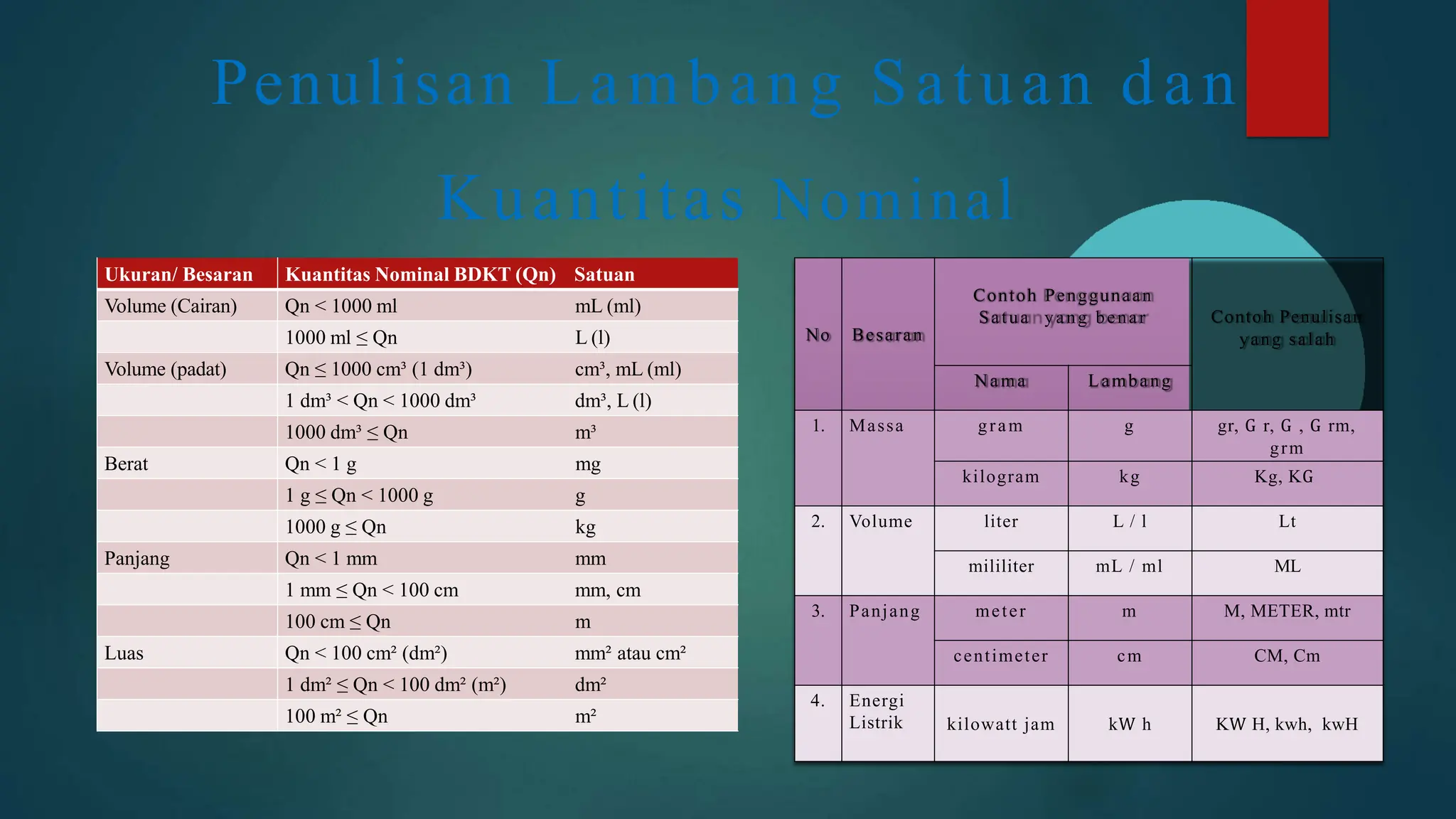 Presentasi BDKT sesuai ketentuan metrologi.pptx