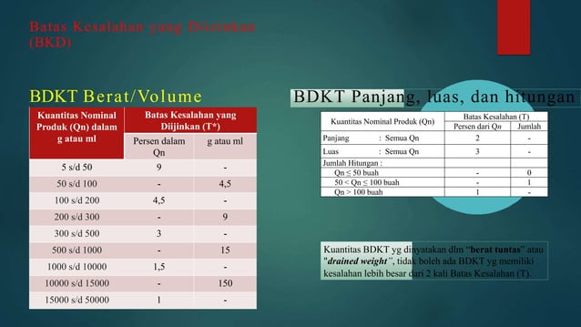 Presentasi BDKT sesuai ketentuan metrologi.pptx