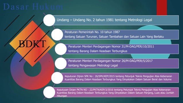 Presentasi BDKT sesuai ketentuan metrologi.pptx
