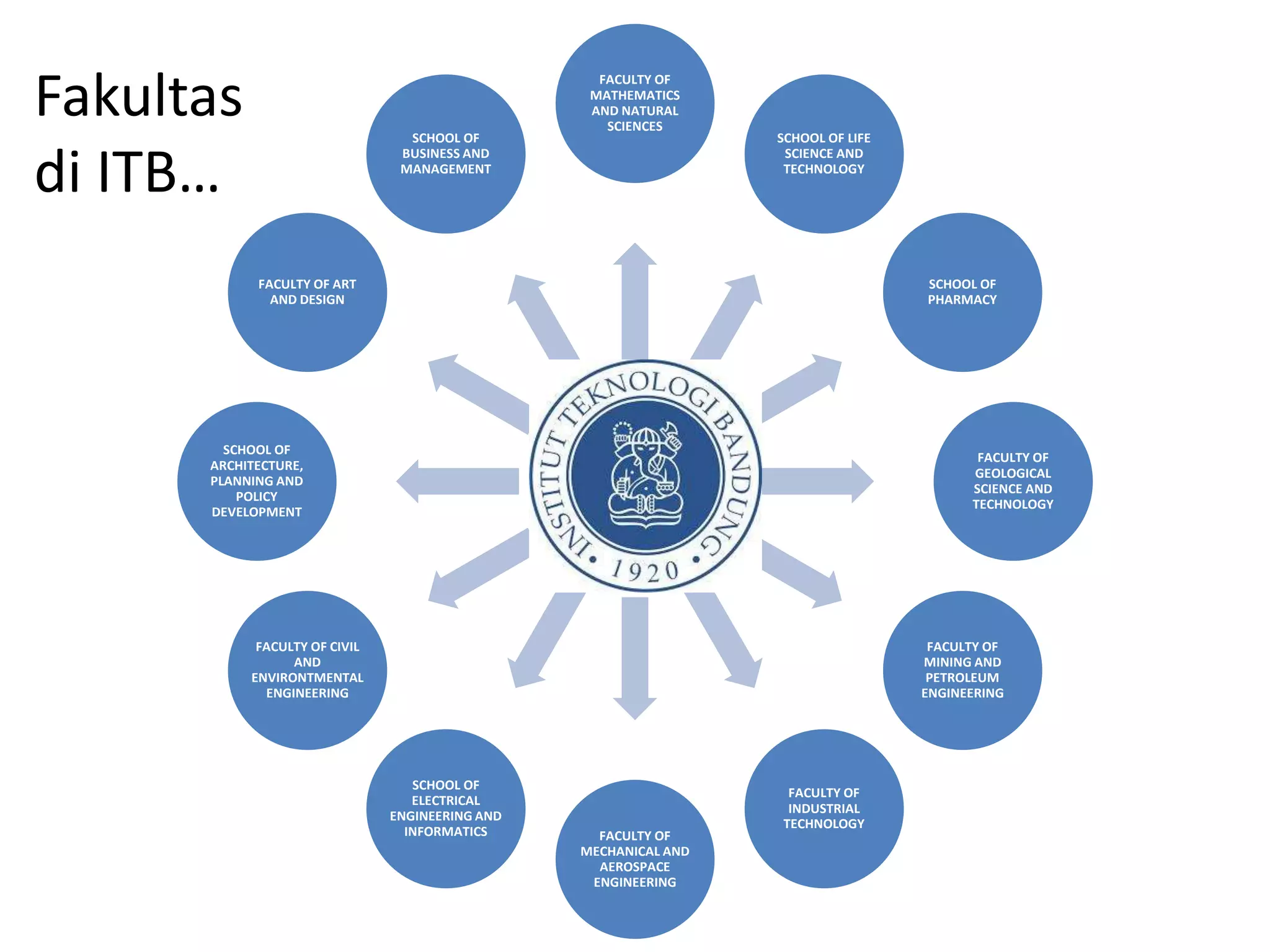Presentasi beasiswa itb astrida listyadewanti | PPT