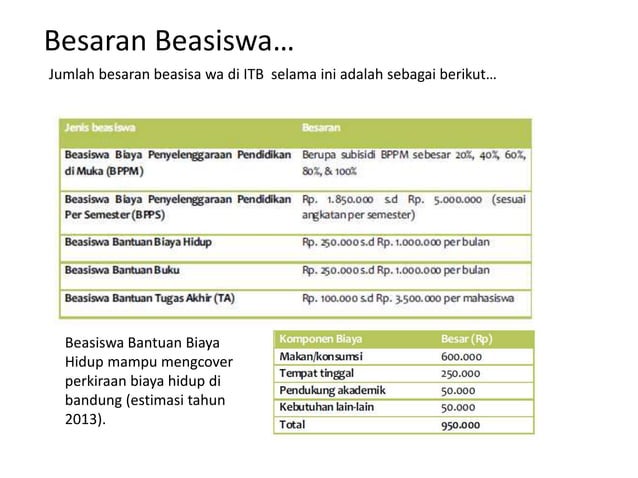 Presentasi beasiswa itb astrida listyadewanti | PPT