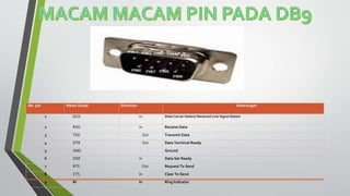 Macam Macam Komunikasi Dalam Jaringan Komputer | PPT