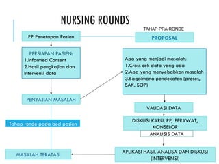 presentasi bed side teaching and nursing round.ppt