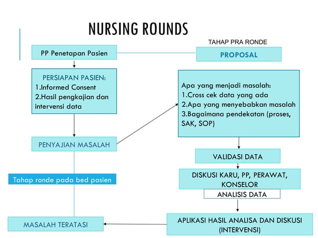 presentasi bed side teaching and nursing round.ppt