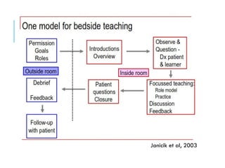 presentasi bed side teaching and nursing round.ppt