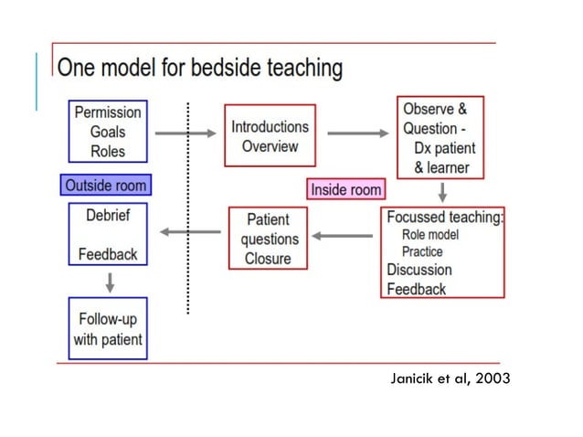 presentasi bed side teaching and nursing round.ppt
