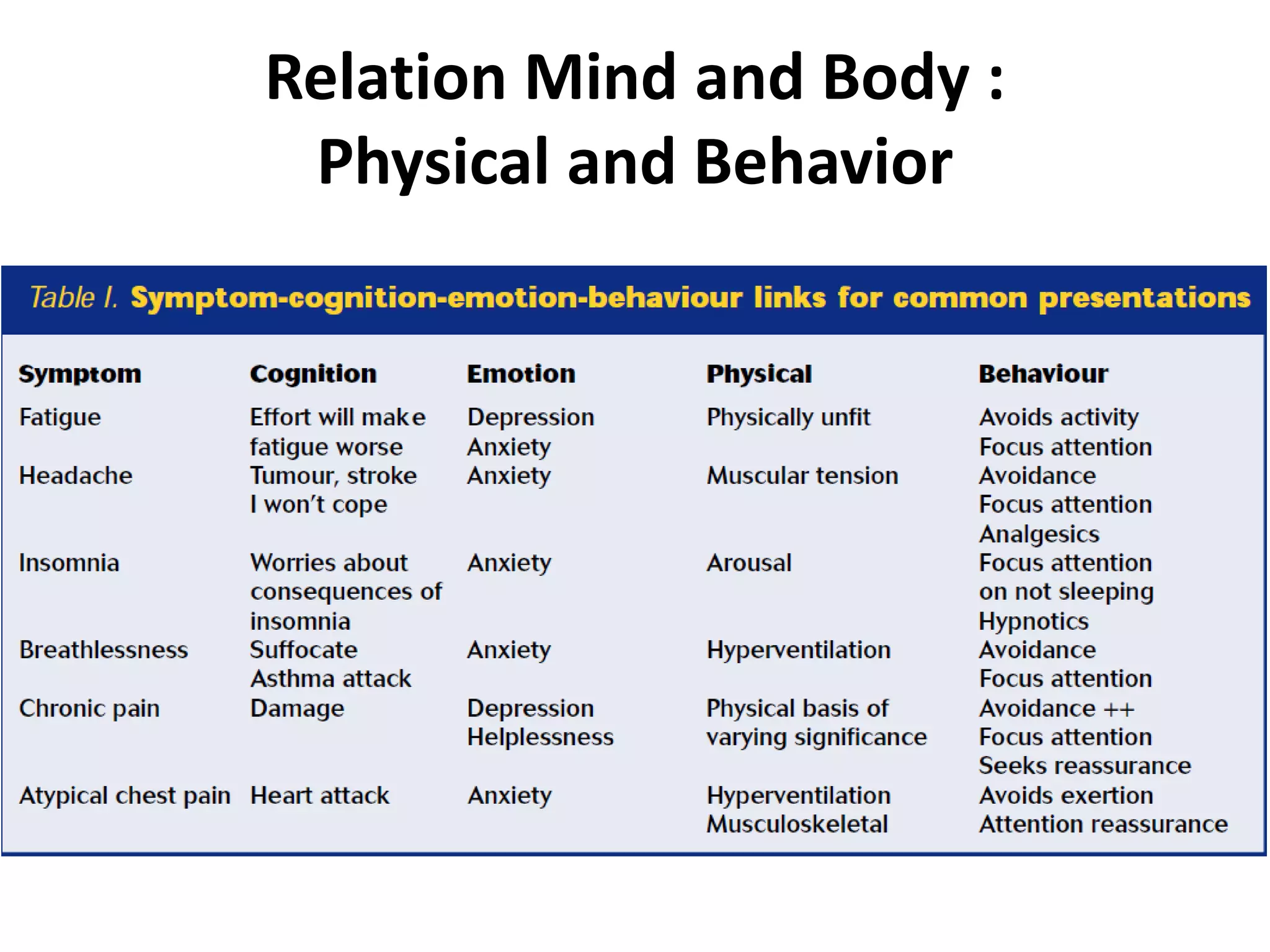 Diagnosis and Treatment of Psychosomatic Disorder (Educational Slides ...